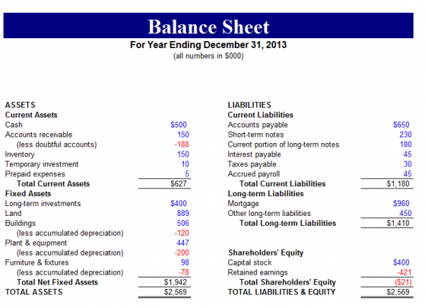 Balance Sheet Template Excel Spreadsheet Templates For Business 