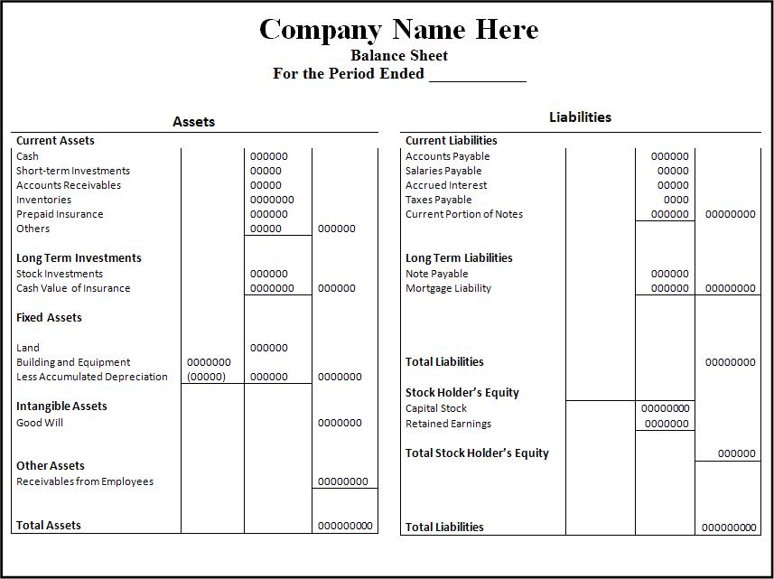 Balance Sheet Template Excel Spreadsheet Templates For Business 