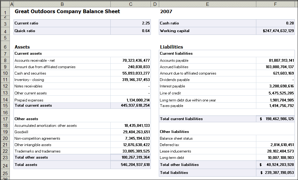 Balance Sheet Template Excel Spreadsheet Templates For Business 
