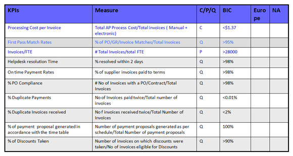 Kpi Spreadsheet Template Spreadsheet Templates For Business Kpi 