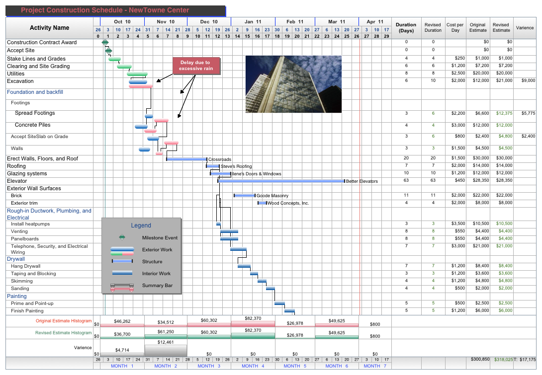 Multiple Project Schedule Template Excel Free Excel Spreadsheet 