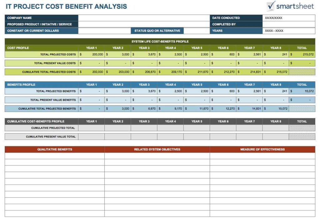 Cost Analysis Spreadsheet Template Spreadsheet Templates For Business 