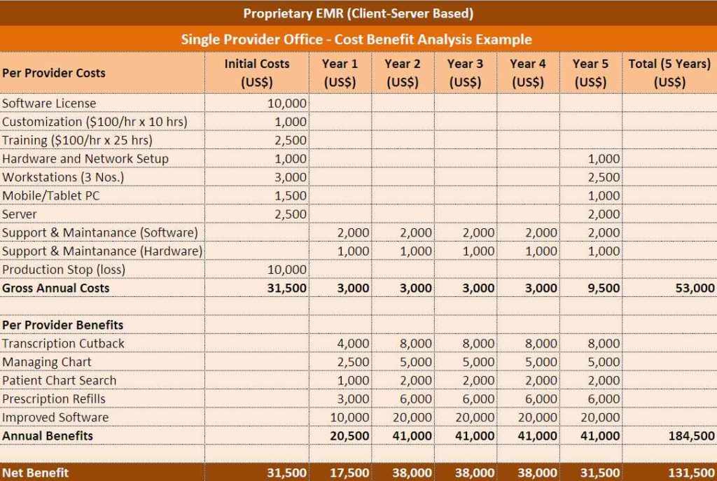 Cost Analysis Spreadsheet Template Spreadsheet Templates For Business Cost Estimate Spreadsheet 
