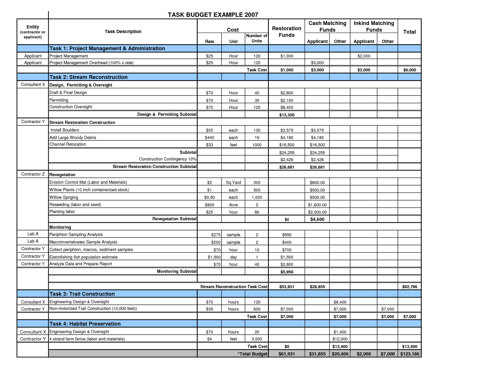 Business Budget Spreadsheet Template 2 Budget Spreadshee Income And 