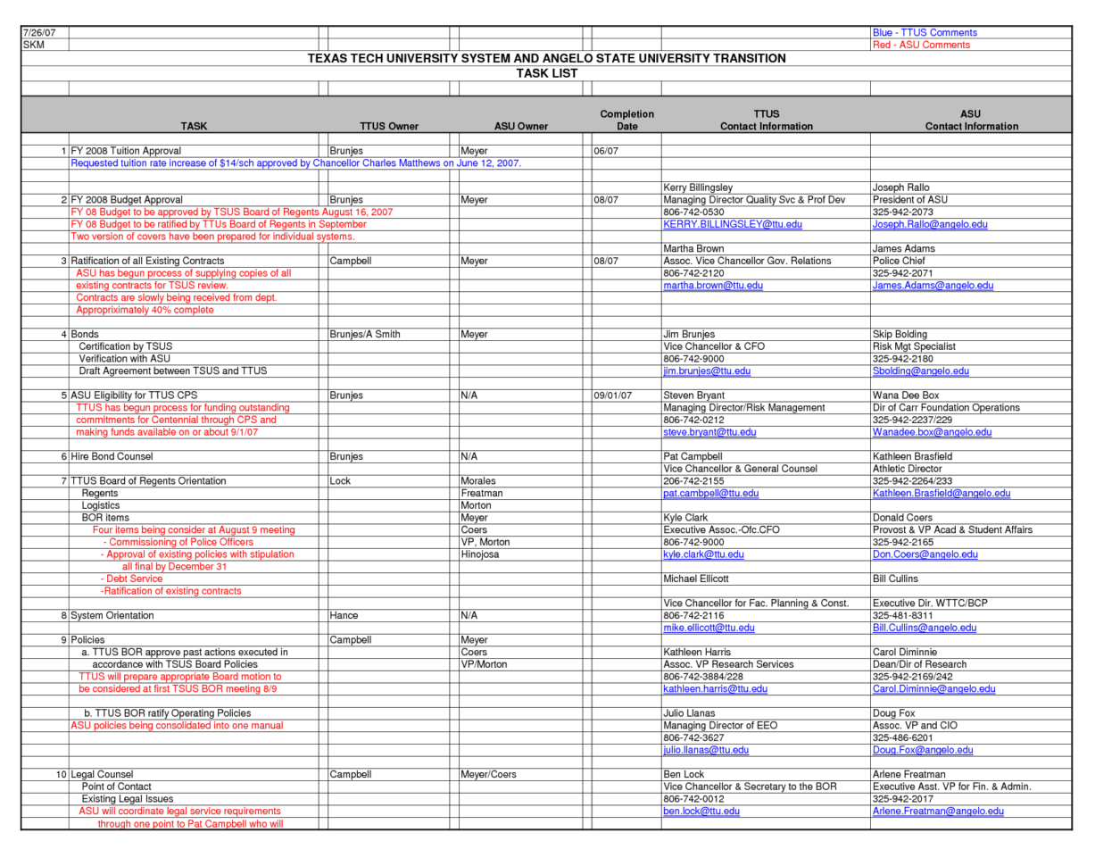 Financial Plan Template Free Spreadsheet Templates For Business Finance
