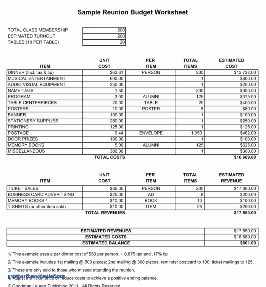 commercial-construction-cost-estimate-spreadsheet-example-of-spreadshee