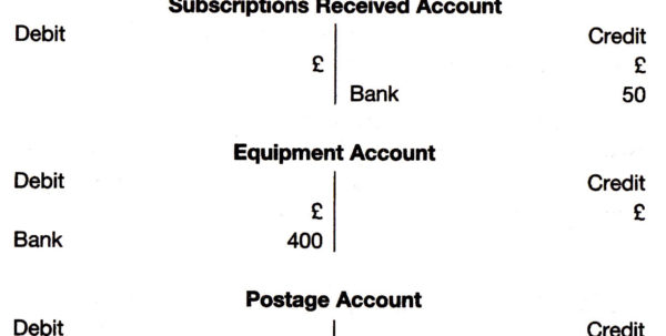 Examples Of Double Entry Bookkeeping Bookkeeping Spreadshee Examples Of Double Entry Bookkeeping 