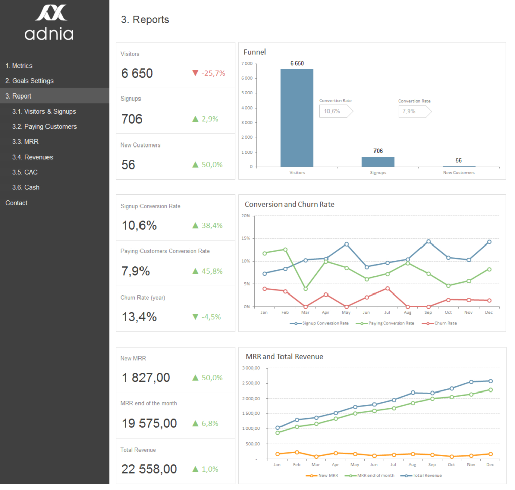 Employee Kpi Template Excel Example Of Spreadshee Employee Kpi Template 