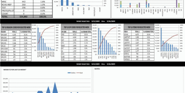 Free Excel Speedometer Dashboard Templates Example Of Spreadshee Free Excel Speedometer