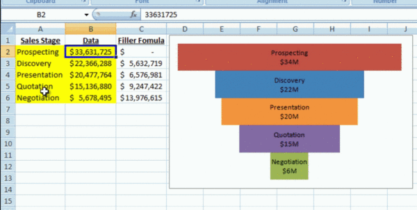Free Excel Speedometer Dashboard Templates Example Of Spreadshee Free Excel Speedometer