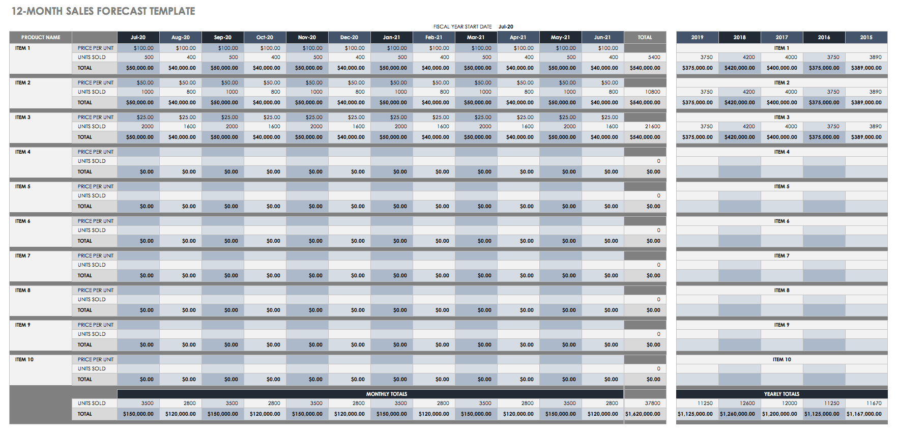 12 Month Sales Forecast Template Example Of Spreadshee 12 Month Sales 12 Month Sales Forecast Template Example Of Spreadshee 12 Month Sales