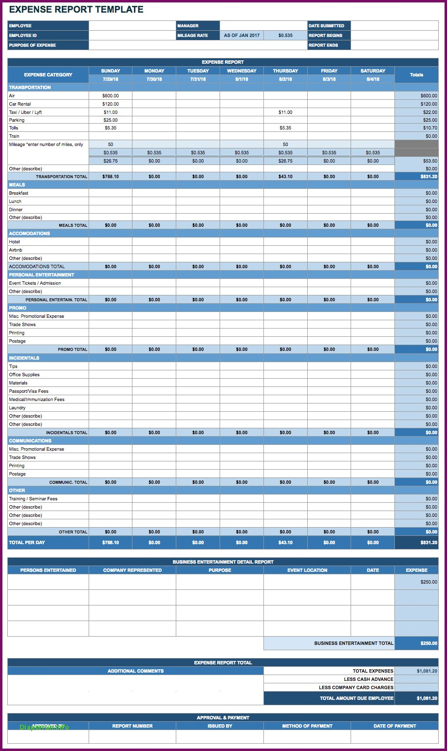 Project Management Templates Google Docs Example Of Spreadshee Project