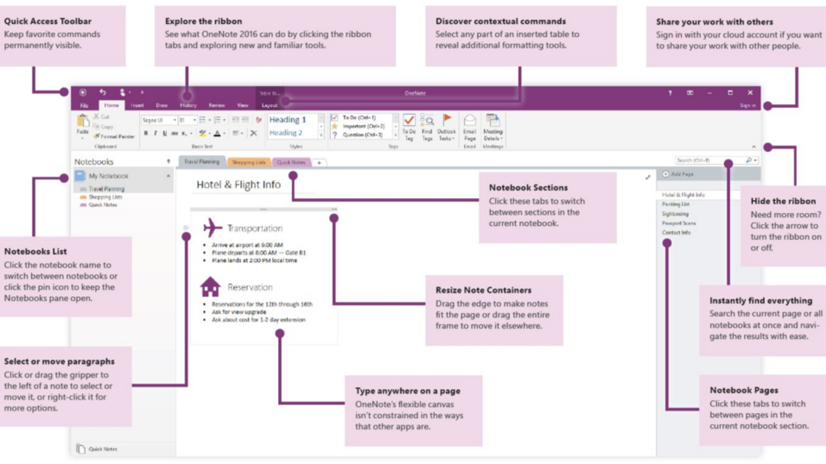Project Management Templates For Onenote Example Of Spreadshee Project 