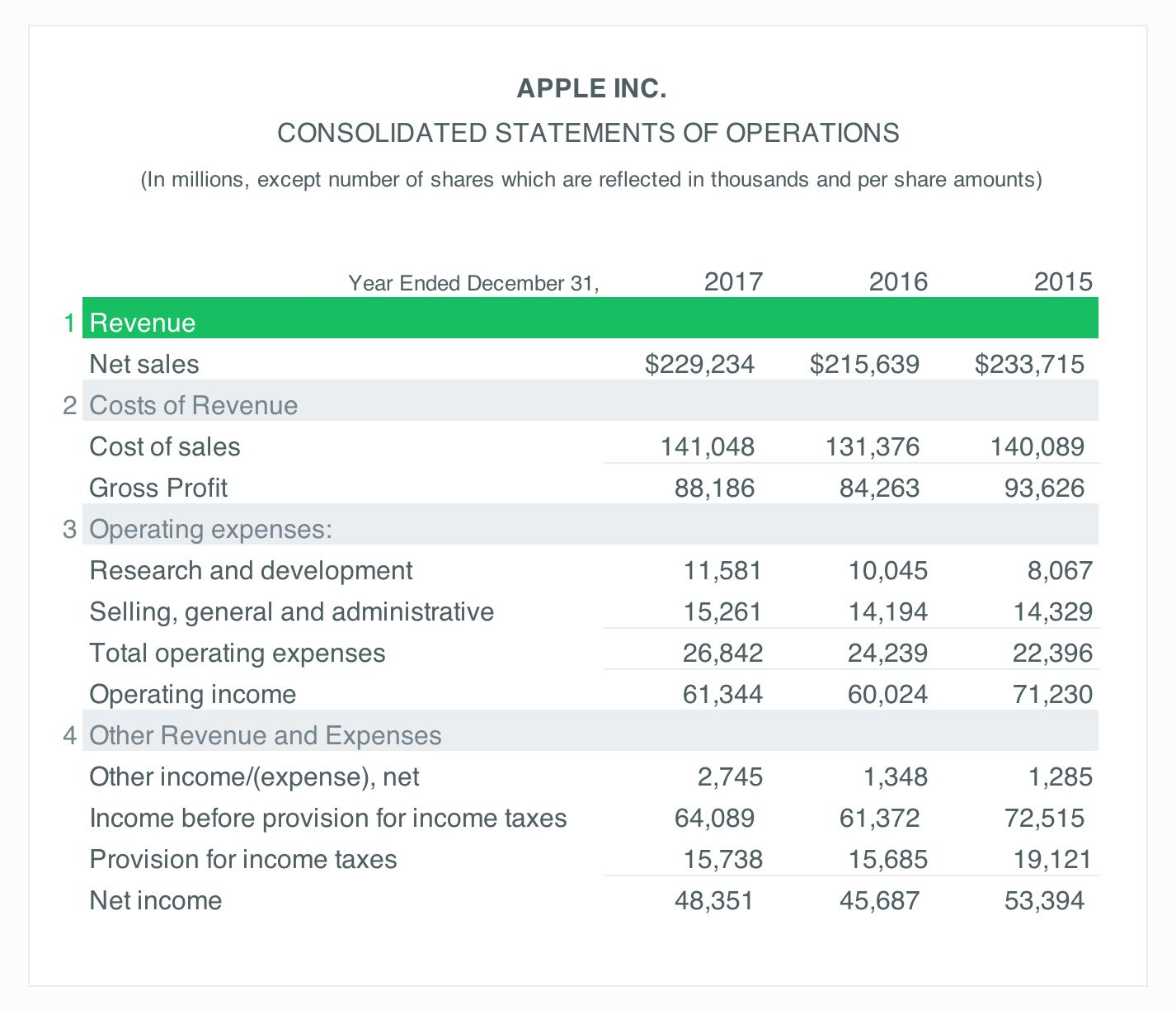 Income Statement Example A Simple Guide Free Download Inside Simple 