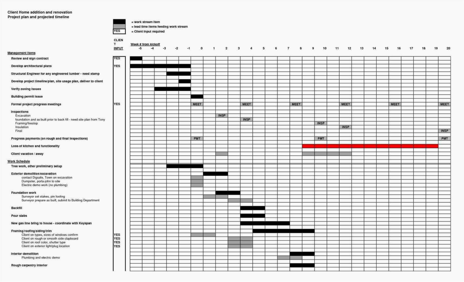Home Renovation Project Management Spreadsheet Example Of Spreadshee Home Renovation Project Management Spreadsheet Example Of Spreadshee