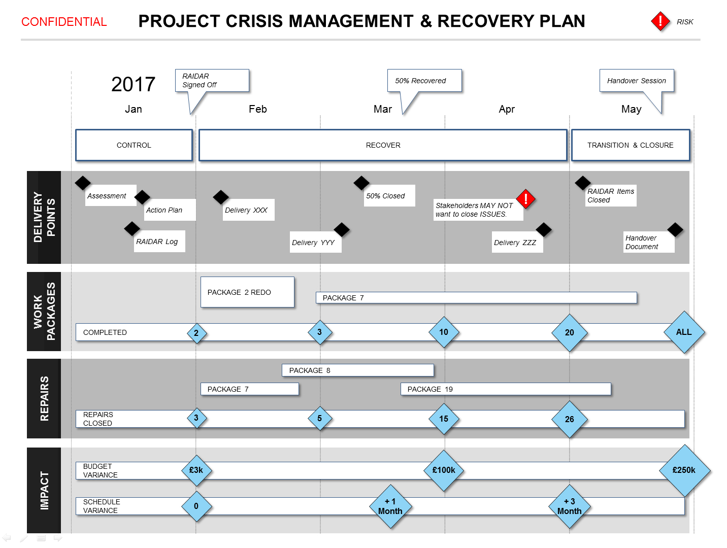 Project Management Plan Templates Example Of Spreadshee Project Management Plan Example Pdf 