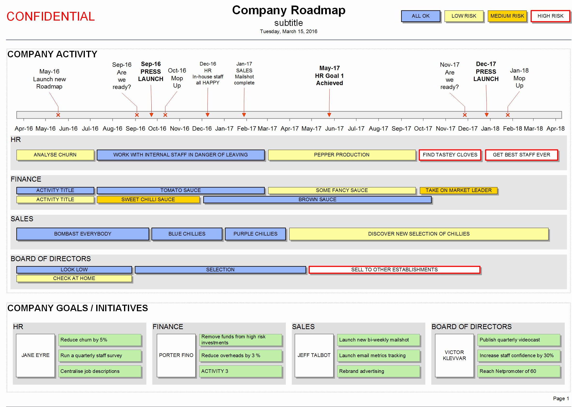 Project Management Dashboard Excel Template Free Download Example Of