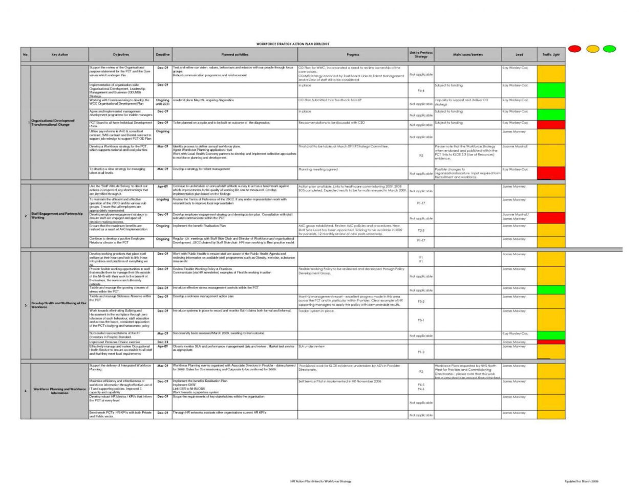 Project Management Templates Google Docs Example Of Spreadshee Project