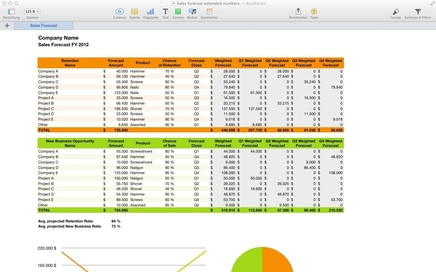 Quarterly Sales Forecast Template Excel Papillon Northwan With Sales 