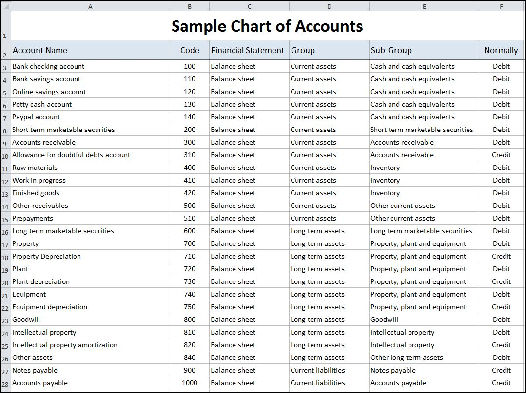 Examples Of Double Entry Bookkeeping Bookkeeping Spreadshee Examples Of 
