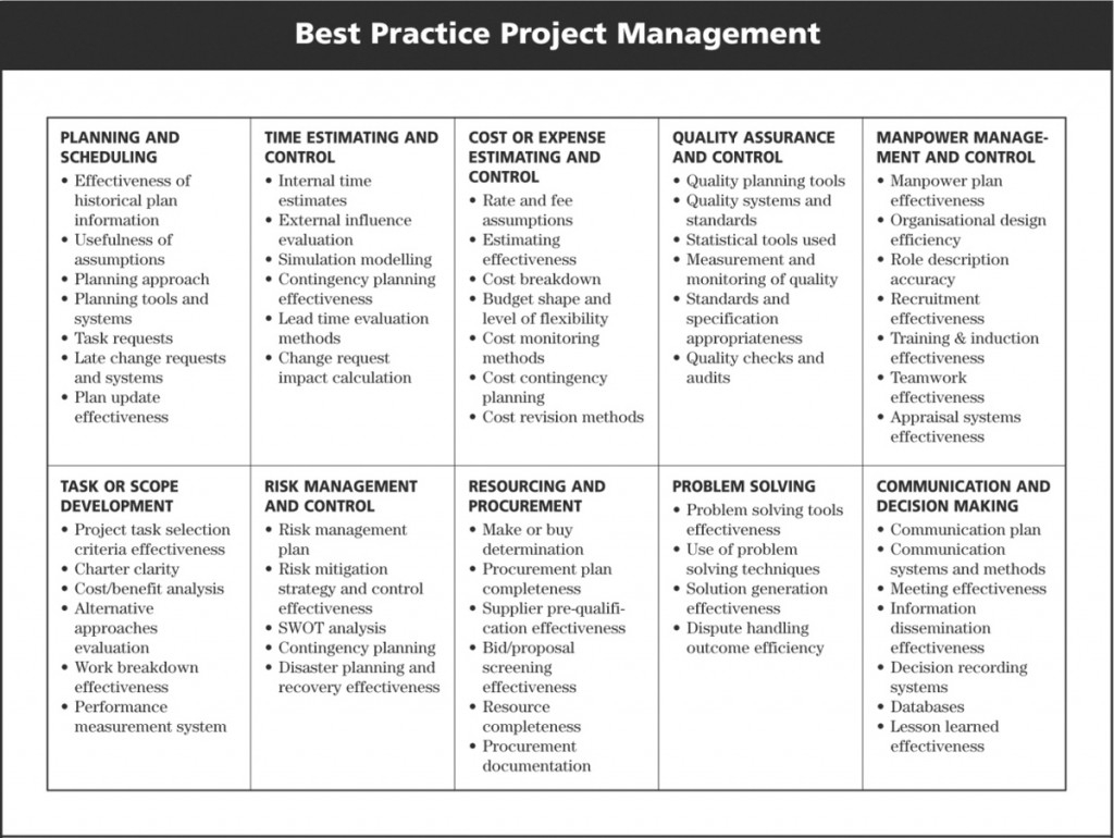 Project Management Plan Templates Example Of Spreadshee Project Management Plan Example Pdf 