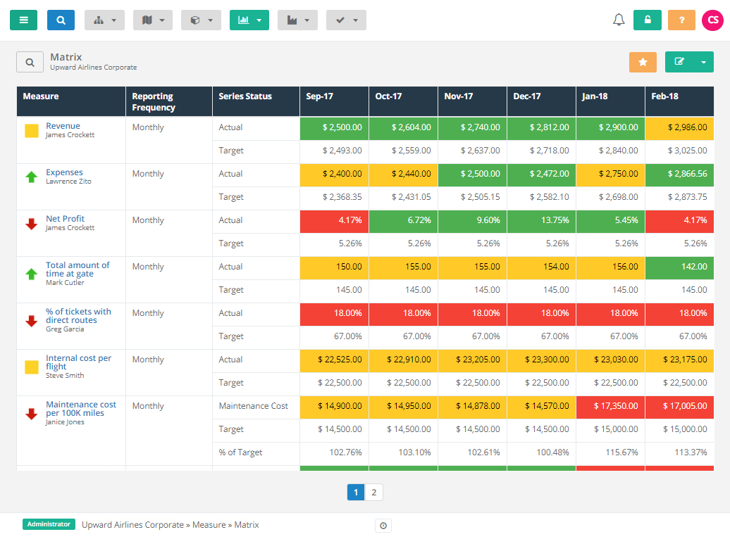 Monthly Kpi Report Template 2 Example Of Spreadshee Monthly Kpi Report 