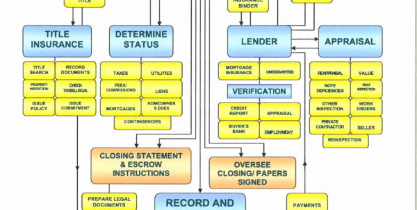 Escrow Analysis Spreadsheet Spreadsheet Softwar mortgage escrow analysis spreadsheet. escrow ...