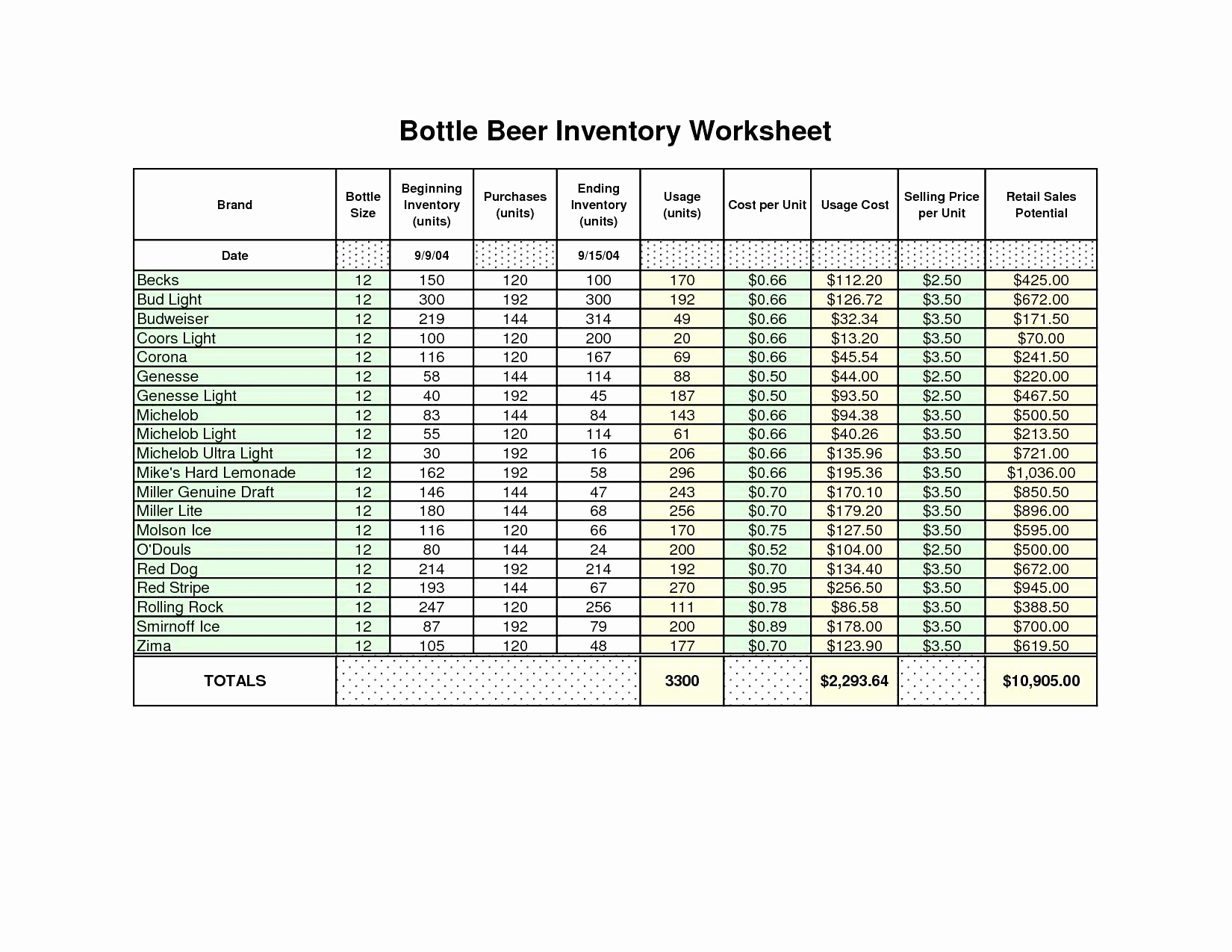 Bakery Inventory Spreadsheet Spreadsheet Softwar Bakery Inventory Bakery Inventory Spreadsheet Spreadsheet Softwar Bakery Inventory