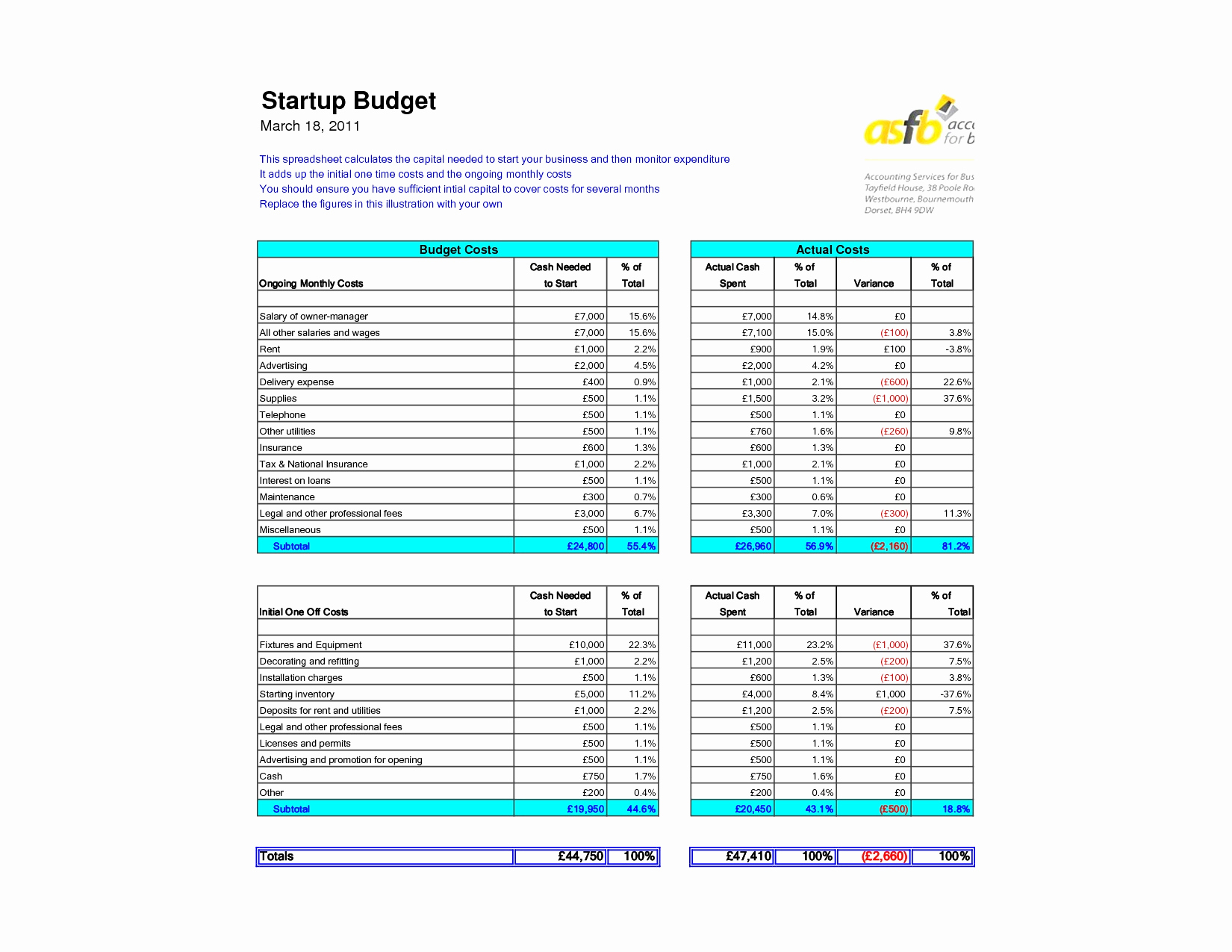 Business Startup Expenses Spreadsheet Fresh Startup Business With 