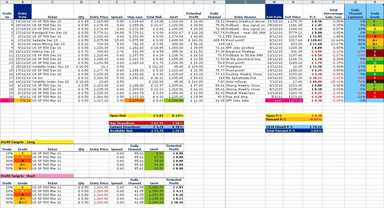 Forex Trading Journal Excel Template
