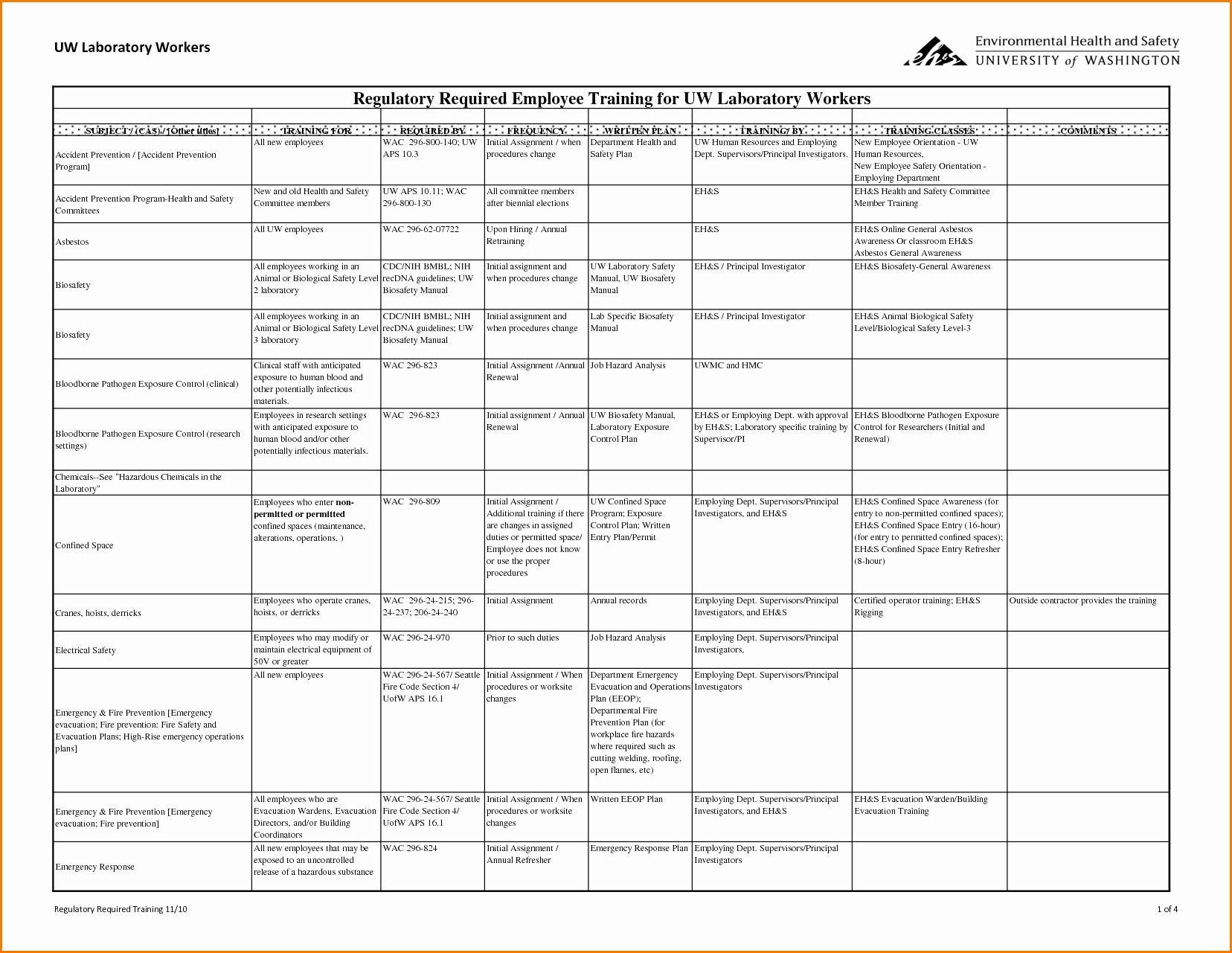 Safety Tracking Spreadsheet Spreadsheet Softwar Safety Tracking Spreadsheet Safety Observation 