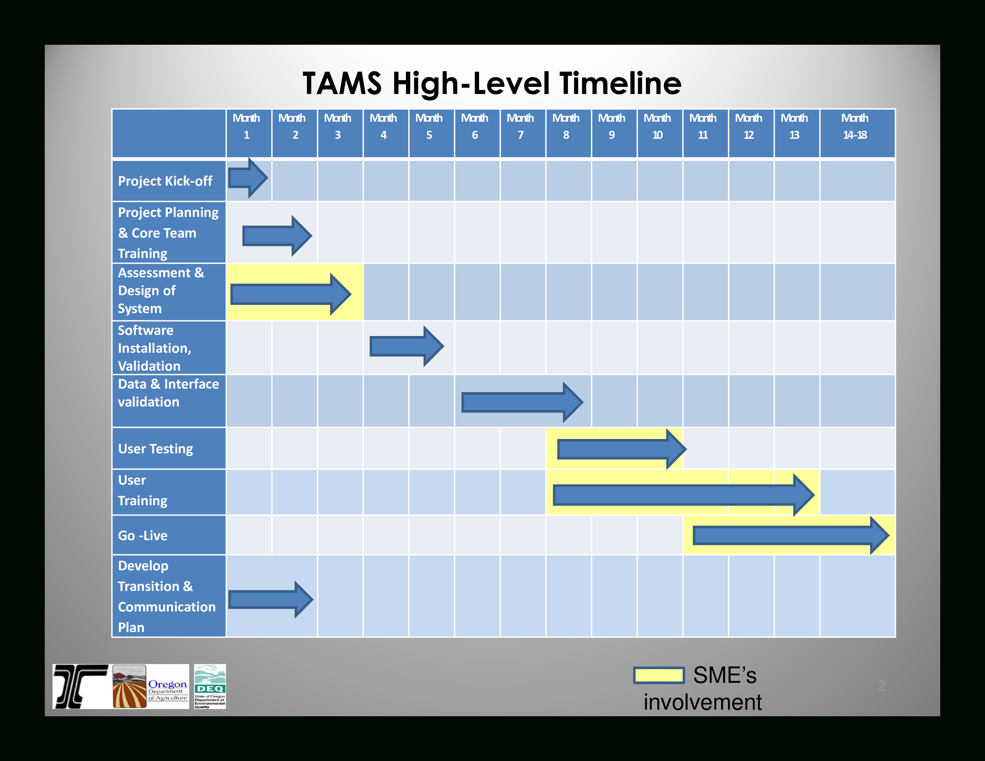 Project Management Timeline Templates Timeline Spreadsheet Project 