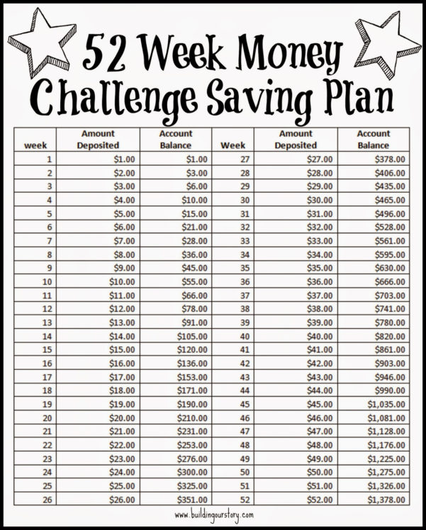 52 Week Savings Plan Spreadsheet Spreadsheet Downloa 52 Week Savings 52 Week Savings Plan Spreadsheet Spreadsheet Downloa 52 Week Savings