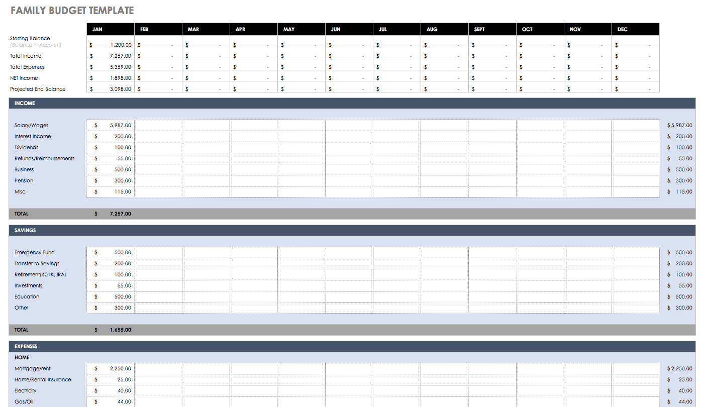 Annual Family Budget Spreadsheet Spreadsheet Downloa Annual Family 