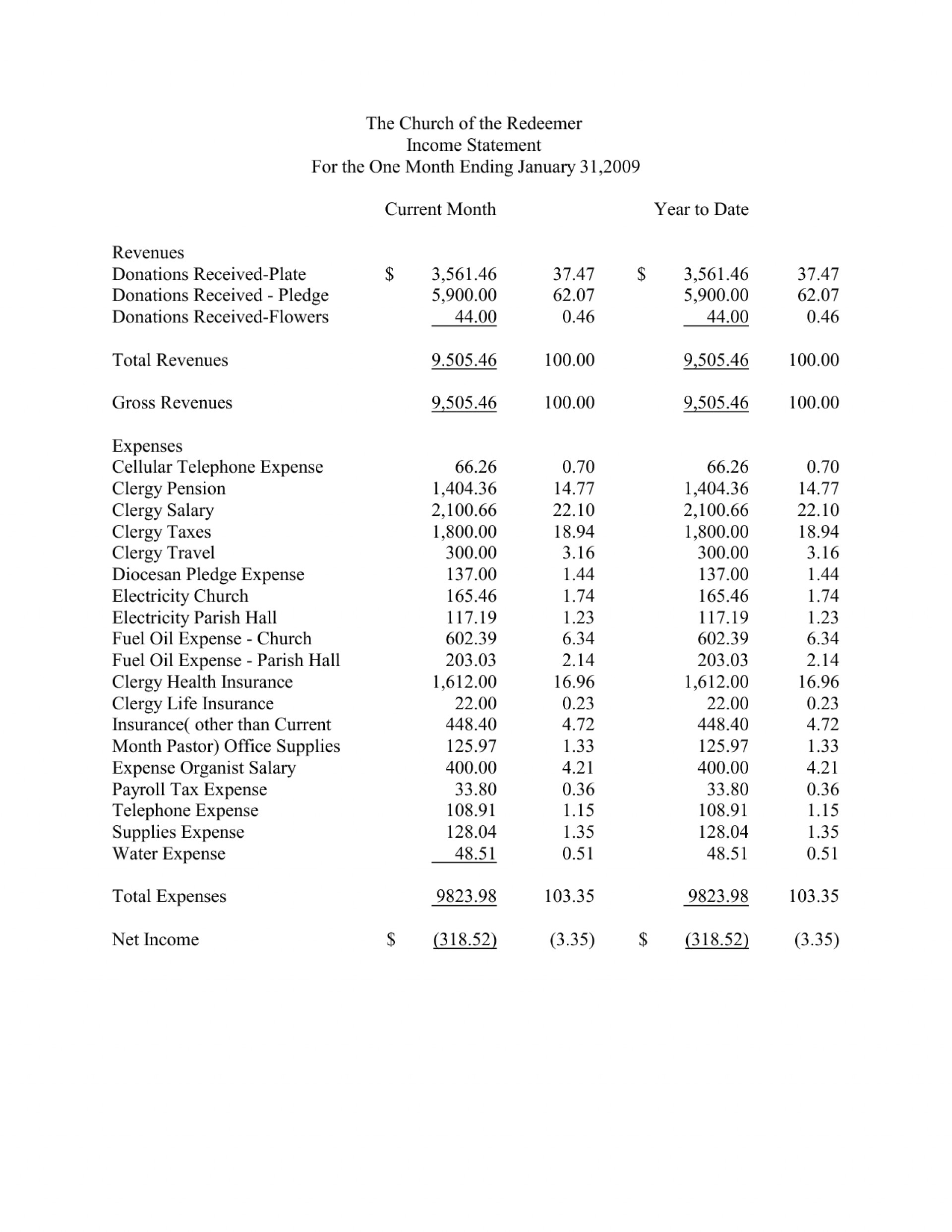 Basic Income Statement Template Excel Spreadsheet Google Spreadshee