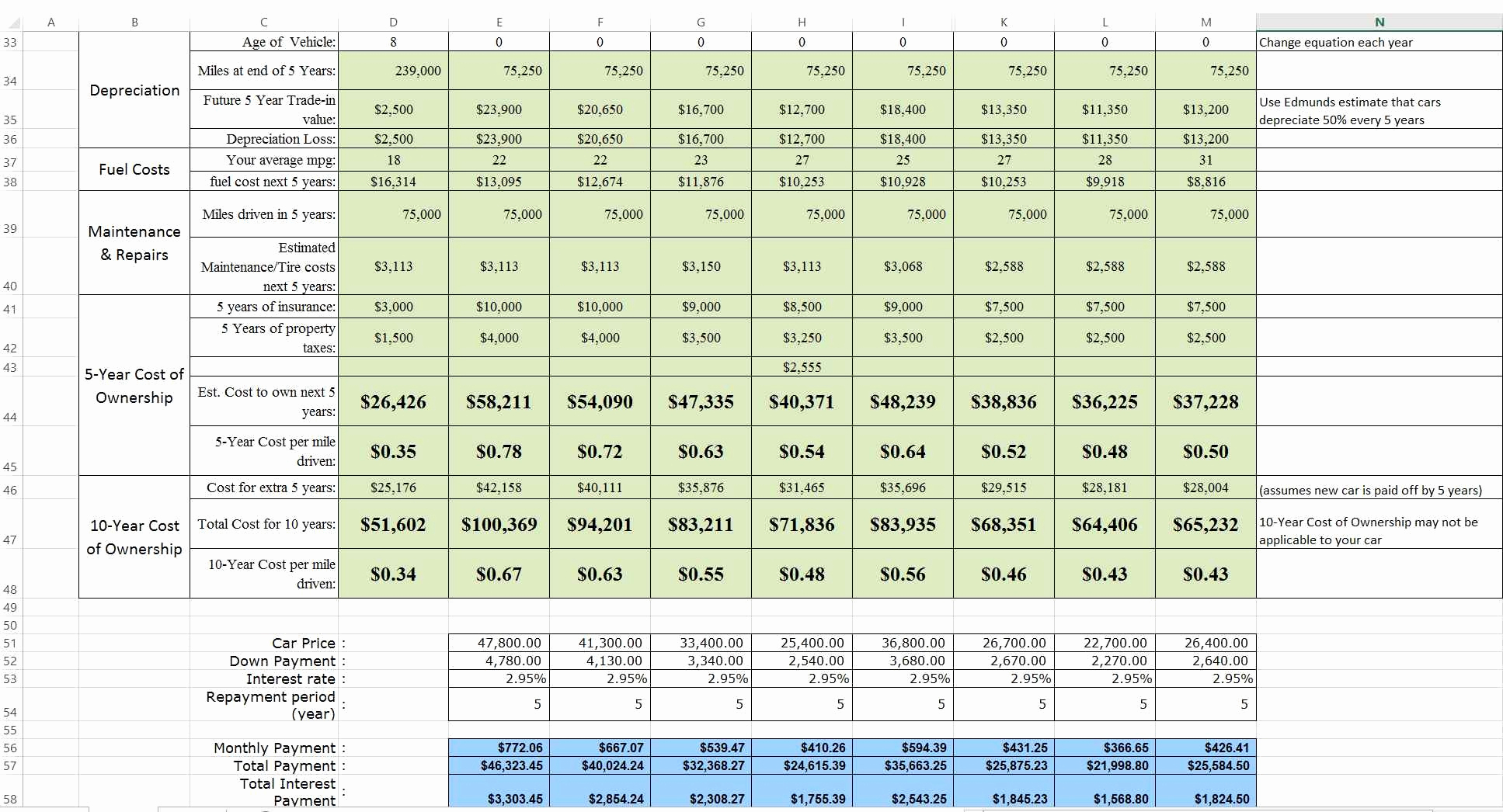Building Life Cycle Cost Analysis Spreadsheet Spreadsheet Downloa