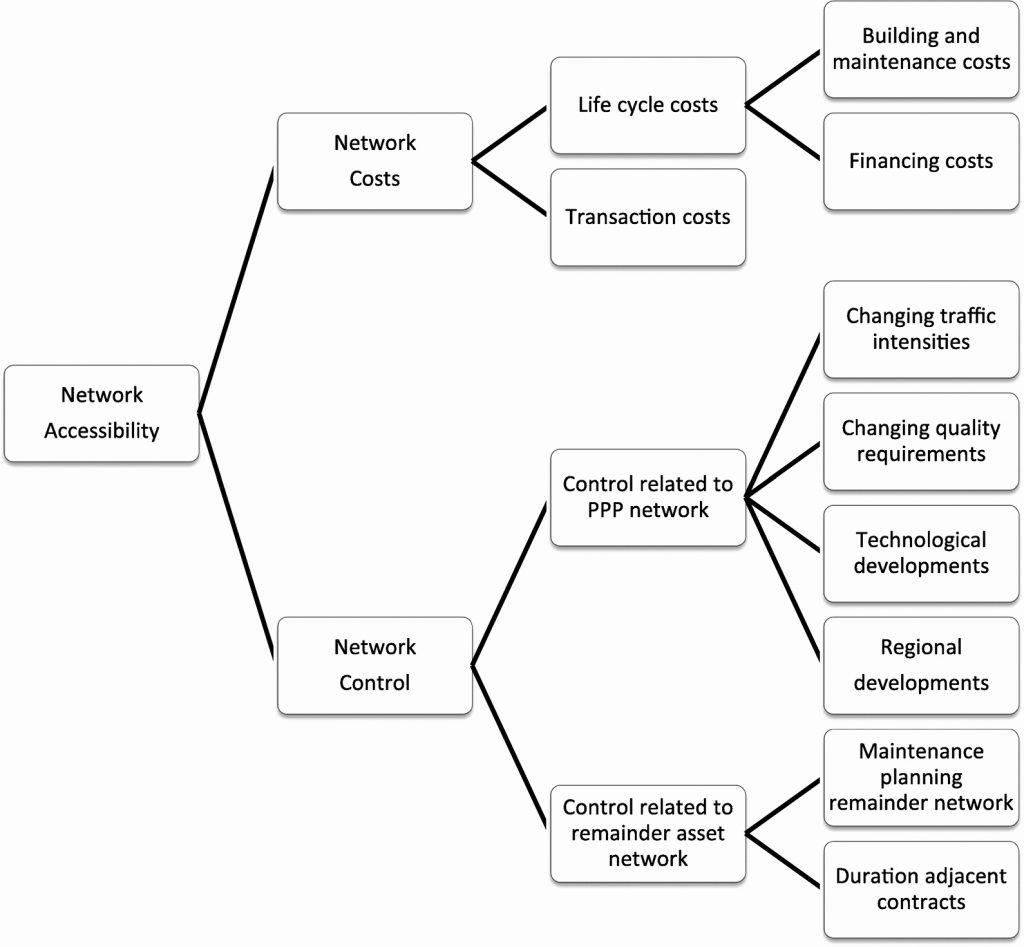 Building Life Cycle Cost Analysis Spreadsheet Spreadsheet Downloa