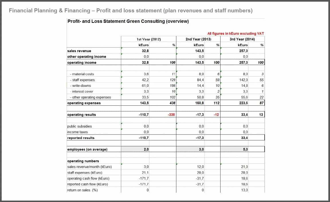 Business Startup Costs Spreadsheet Printable Spreadshee Business Start Business Startup Costs Spreadsheet Printable Spreadshee Business Start