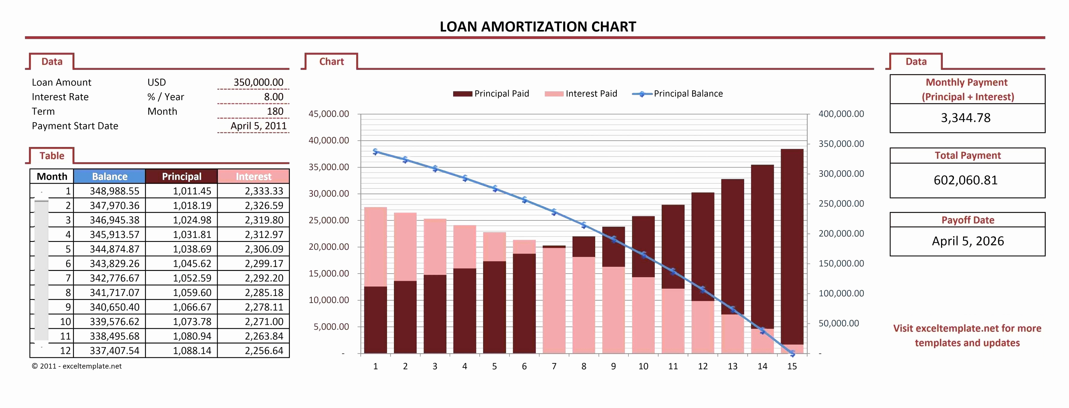Car Loan Amortization Spreadsheet Excel Spreadsheet Downloa Car Loan 