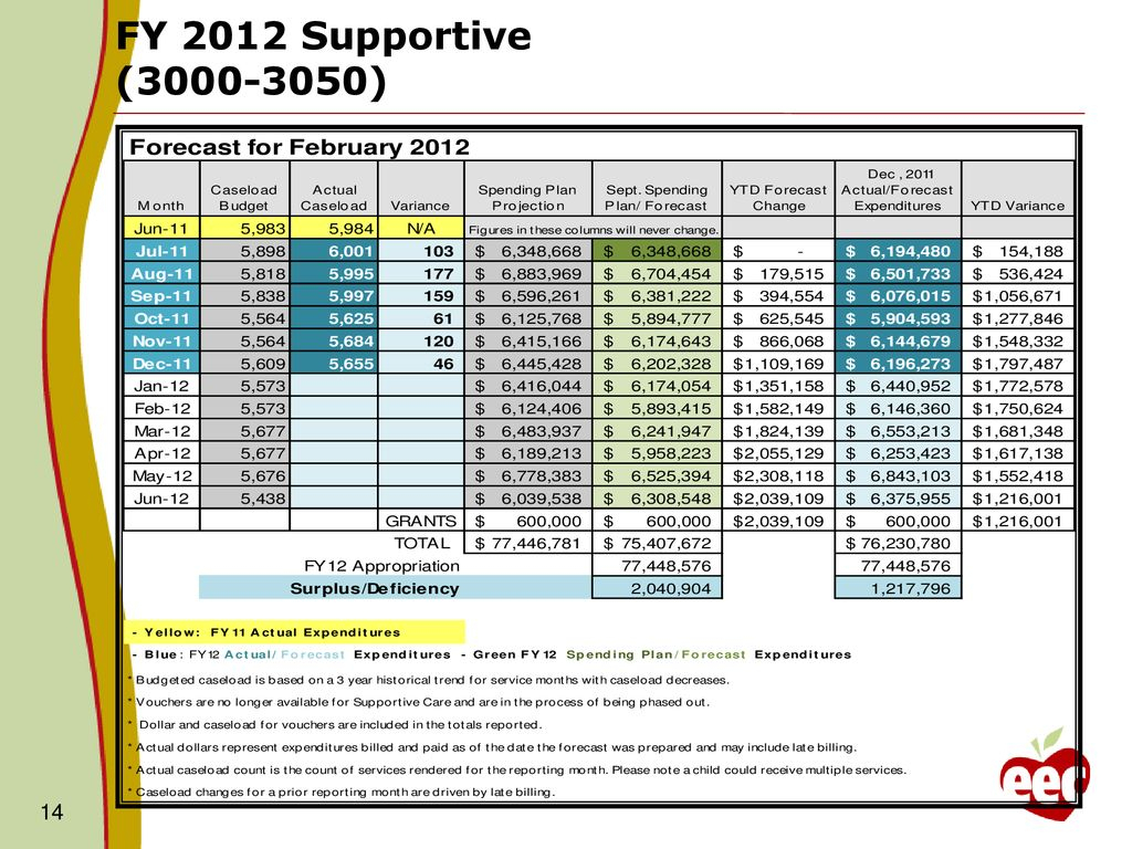 Caseload Spreadsheet Intended For Fy12 Budget And Caseload Update Fiscal Committee February 6 