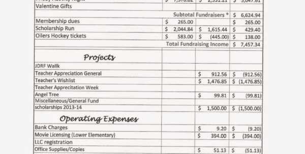 Club Treasurer Spreadsheet Template Google Spreadshee Club Treasurer 
