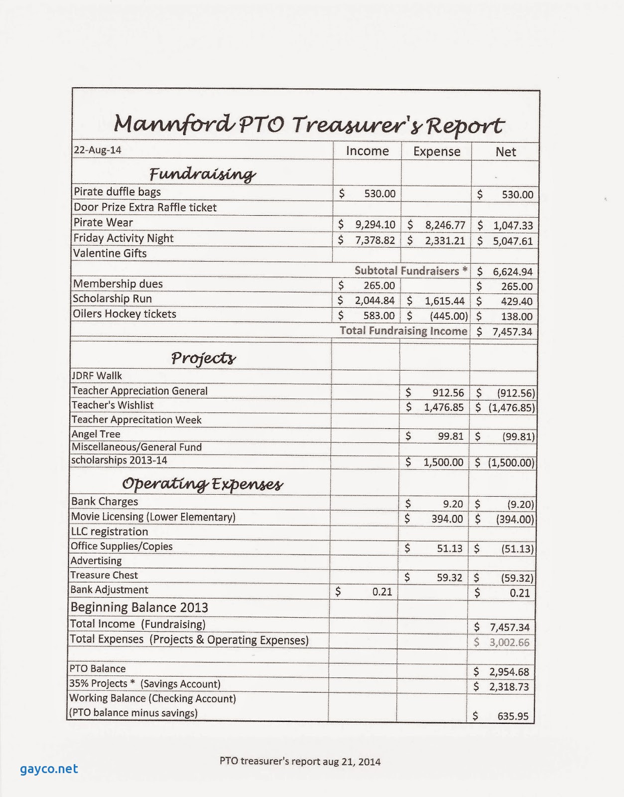 Club Treasurer Spreadsheet Template Google Spreadshee Club Treasurer 