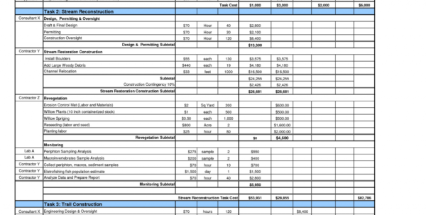 Construction Job Tracking Spreadsheet Spreadsheet Downloa Construction