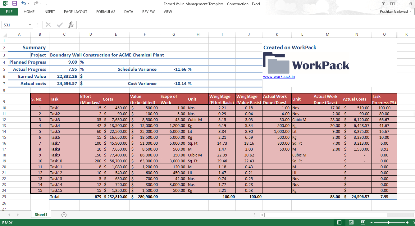 Construction Project Tracking Spreadsheet Spreadsheet Downloa 