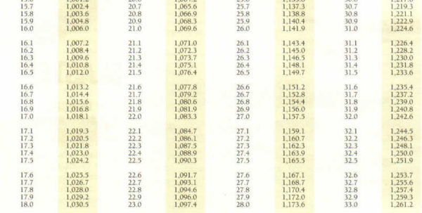 corn-shrink-spreadsheet-intended-for-growing-ontario-s-corn-corn-shrink