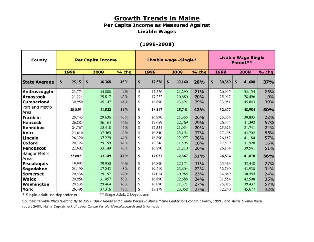Cost Of Living Spreadsheet Google Spreadshee Abu Dhabi Cost Of Living
