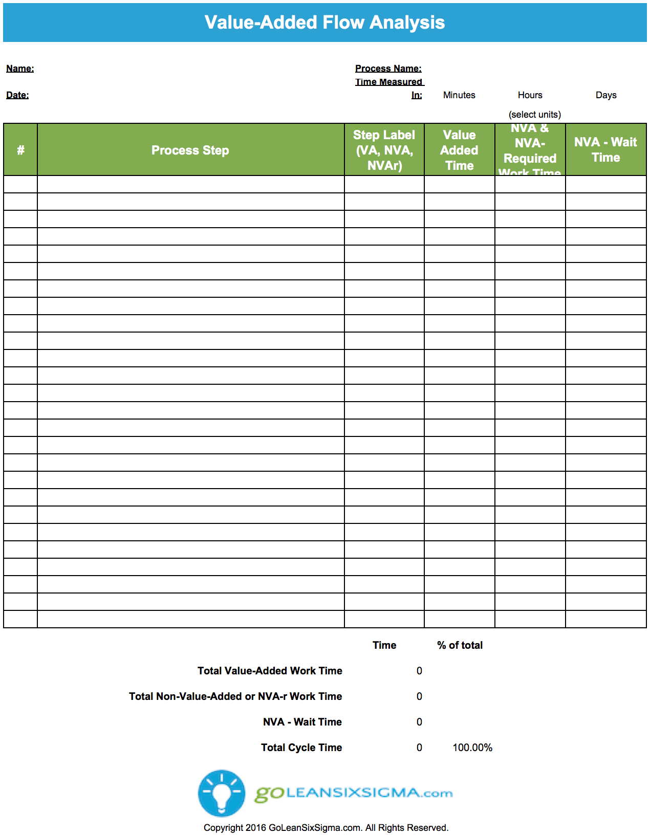 Cycle Time Study Excel Spreadsheet For Valueadded Flow Analysis 