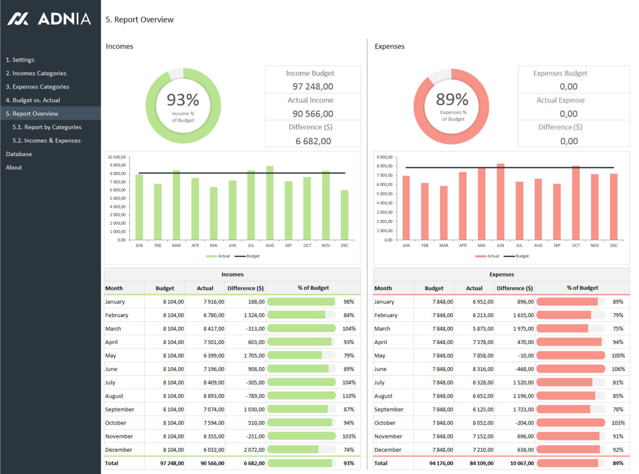Declining Budget Spreadsheet Google Spreadshee Free Declining Budget 