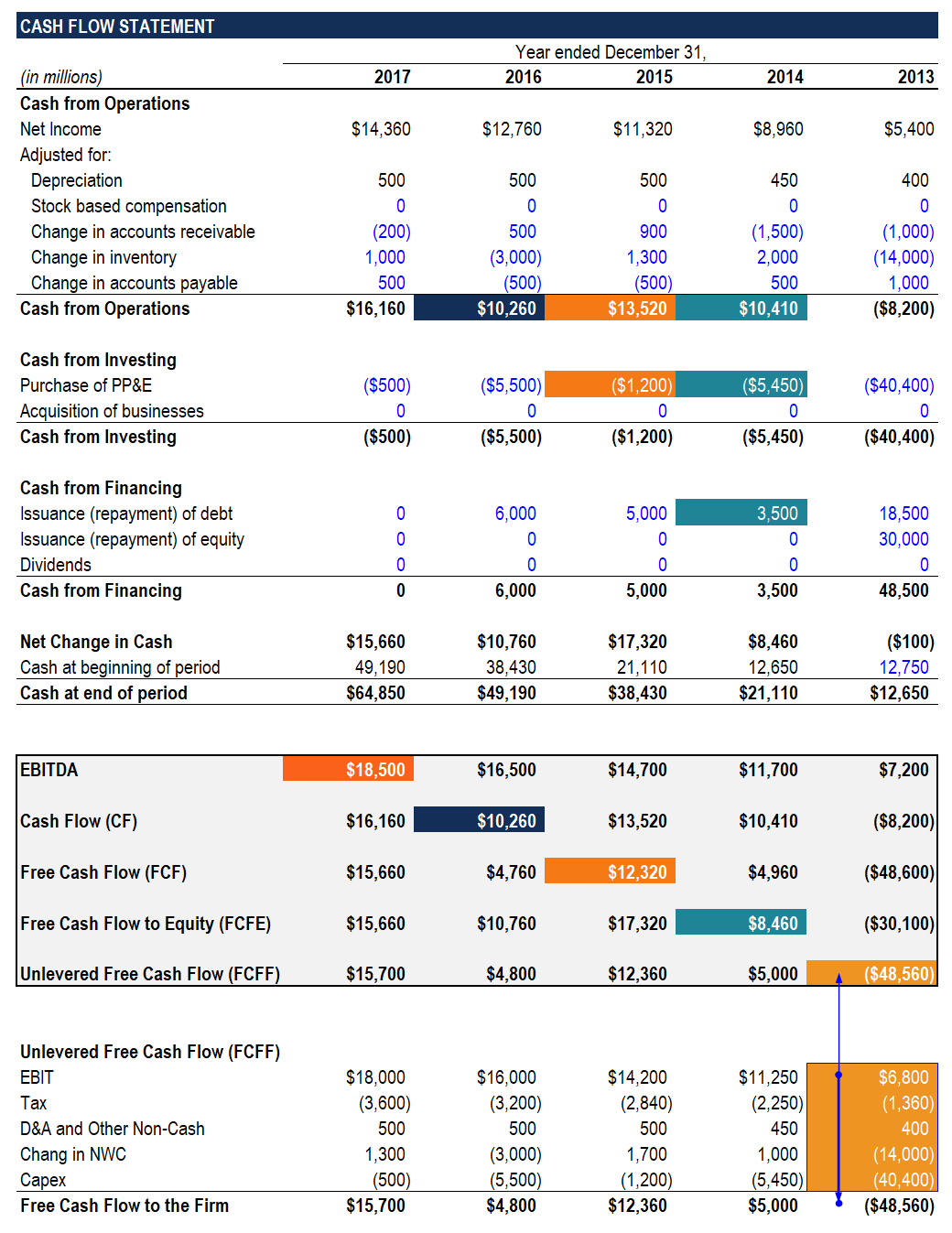 How To Calculate Ebit In Excel Haiper