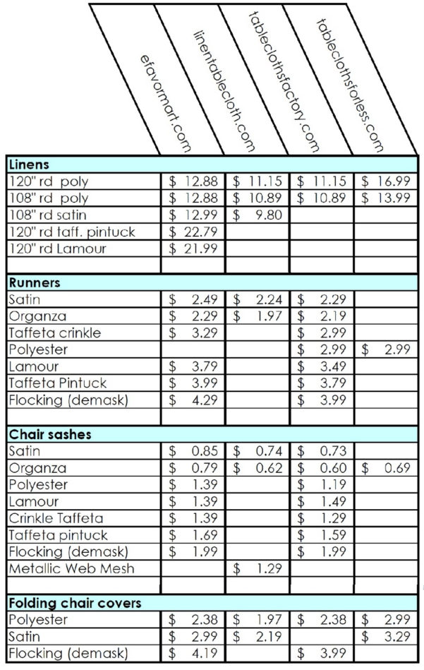Event Venue Comparison Spreadsheet Google Spreadshee Event Venue 